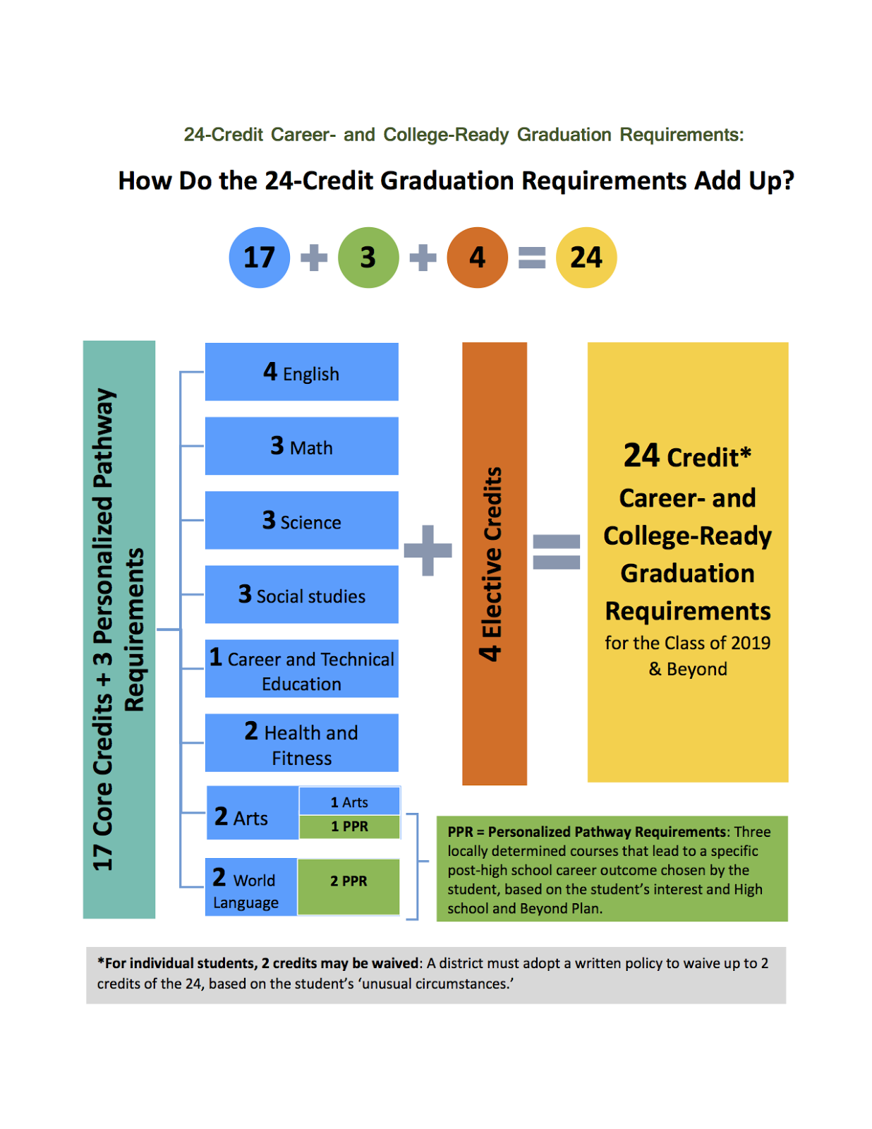 Shoreline Area News: Upcoming changes in high school graduation ...