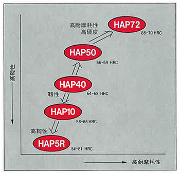 Artist的秘密花園: HAP40 沙漠鐵木柄主廚刀