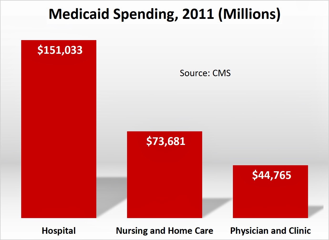 Our Health Policy Matters: Not News, But History - A New Look at ...