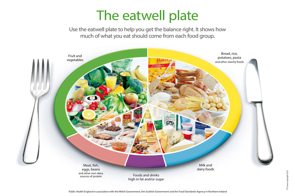 Eat Like You Love Yourself The Eat Well Guide eat-like-you-love-yourself-the-eat-well-guide
