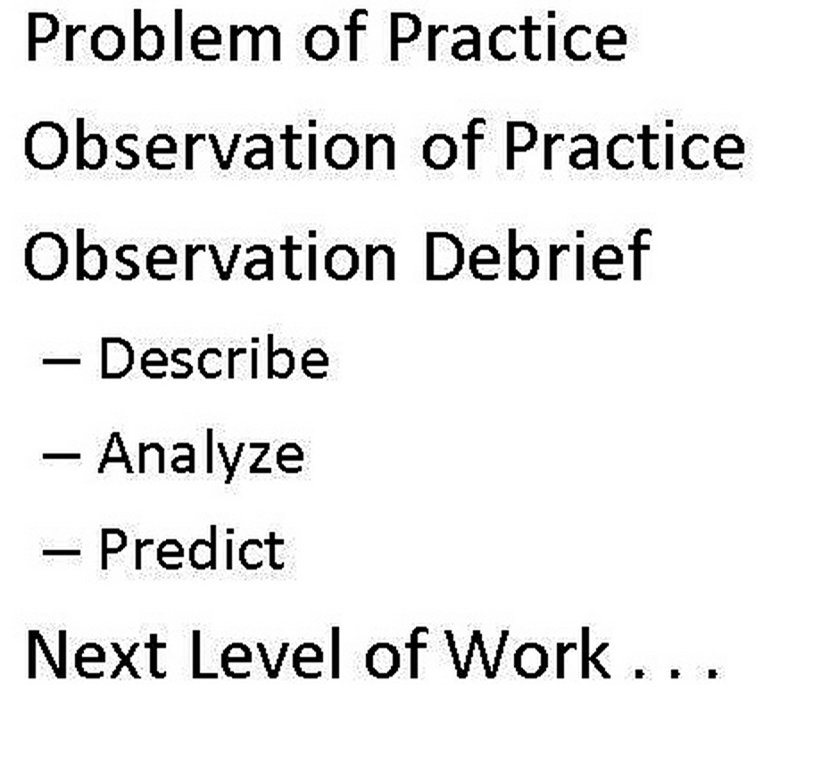 The problem of practice...