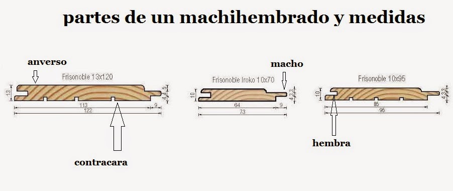 made of wood: MACHIHEMBRADO EN MADERA MACIZA: FRISONOBLE. 1ª PARTE