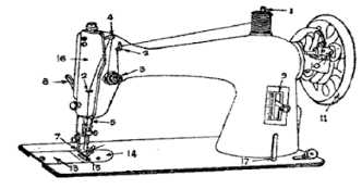 Textile Tools: PARTS OF A SINGLE NEEDLE SEWING MACHINE AND THEIR FUNCTIONS: