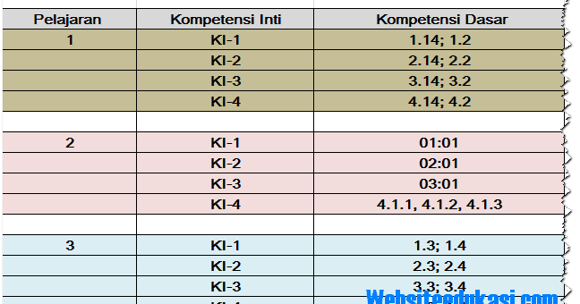 Pemetaan KI KD PAI dan BP Kelas 3 SD/MI K13 Revisi 2018 - Belajar Classic