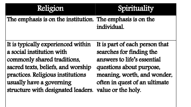 EXAMS AND ME : Morality VS Spirituality VS Religion