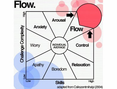 What Makes Life Worth Living? State of "Flow" Explained - StockKevin