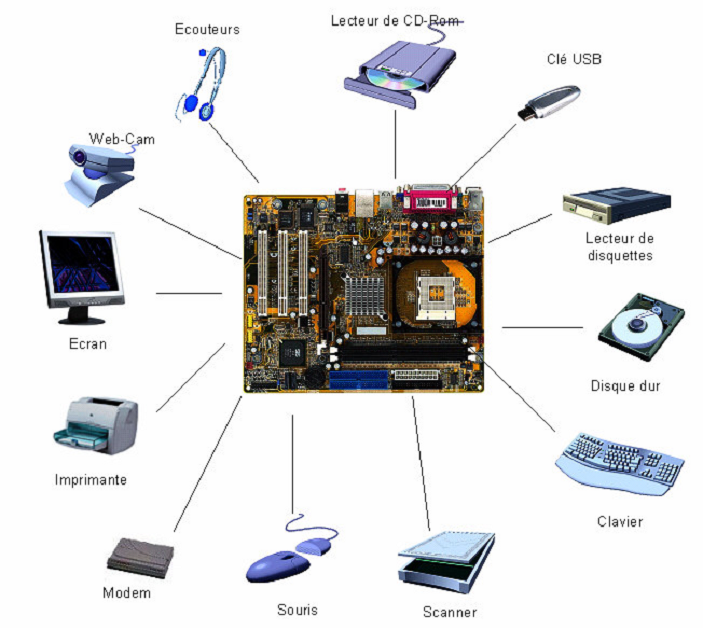 Les principaux périphériques d'un ordinateur Cours Architectures des ...
