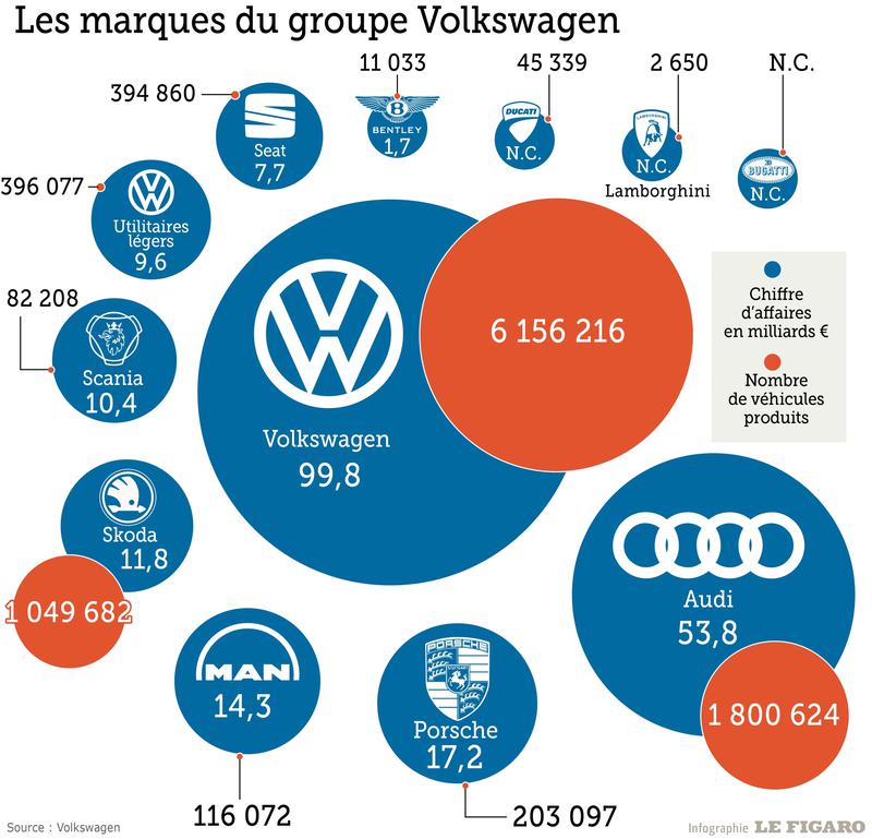 Le groupe Volkswagen, la cible parfaite