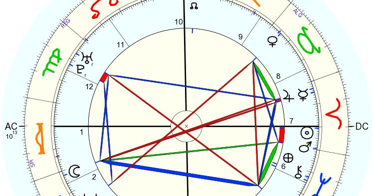 Left Wing Astrology: Catherine Cortez Masto