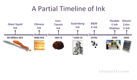 இங்க் (Ink) உருவான வரலாறு, மை (Ink) பிறந்த கதை; வரலாற்று சுவடுகள் ...