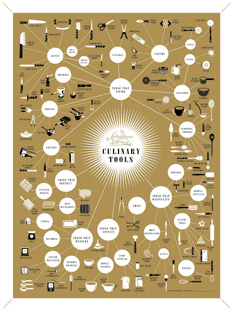 Flyer Goodness: Infographic Chart Posters by Pop Chart Lab