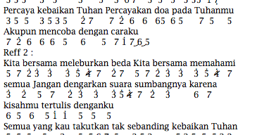 Not Angka Musik Pianika Lagu Plus Lirik Not Angka Pianika Lagu The ...