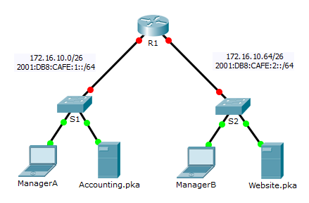 CISCO{KSN}: Cisco Packet Tracer 7.4.1.2