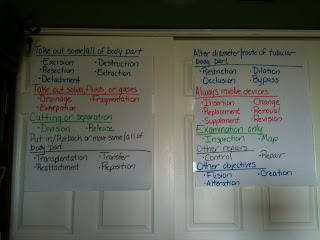 Coder Coach: 31 Flavors of Ice Cream, 31 Root Operations in ICD-10-PCS