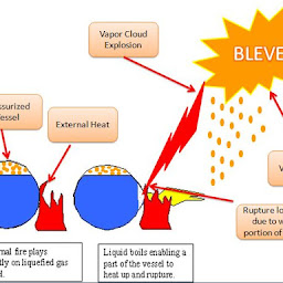 Health and Safety, NEBOSH, OSHA, IOSH, HSE.