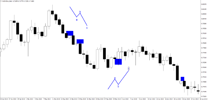 Fibo Musang - Forex & Anime