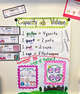 Capacity and Volume | Fabulous Finch Facts