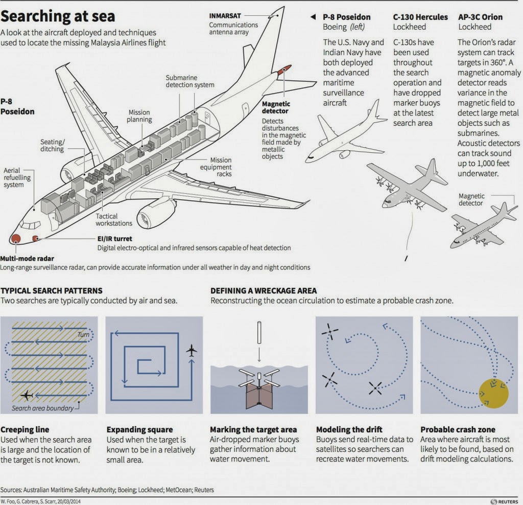 BJ's nocabbages: Saturday Infographic - Searching at Sea