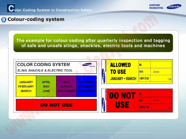 HSE Professionals : Colour Coding System