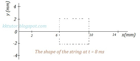 KKMishra's Tutorials: Solutions to Problems on "WAVE MOTION AND WAVES ...