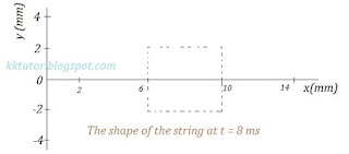 KKMishra's Tutorials: Solutions to Problems on "WAVE MOTION AND WAVES ...