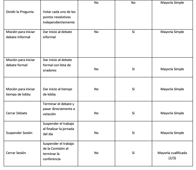 LISMUN III: agosto 2015