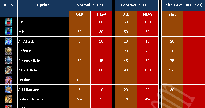 Cabal TH PATHs & Technique: Pet Level Expansion