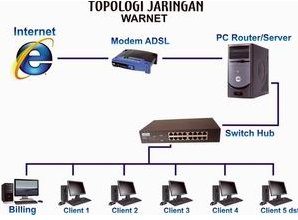 8 Manfaat Jaringan Komputer Secara Umum