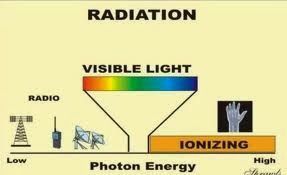 Ryanggraini : PENGERTIAN RADIASI