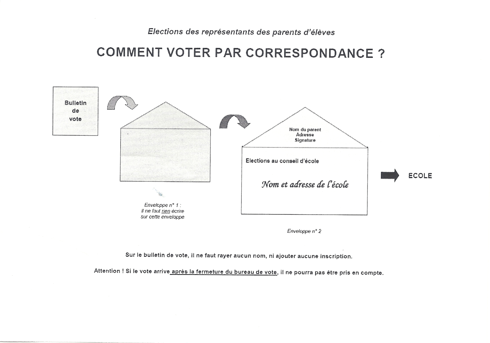 Parents d'élèves école Ferdinand Buisson: Voter par correspondance ...