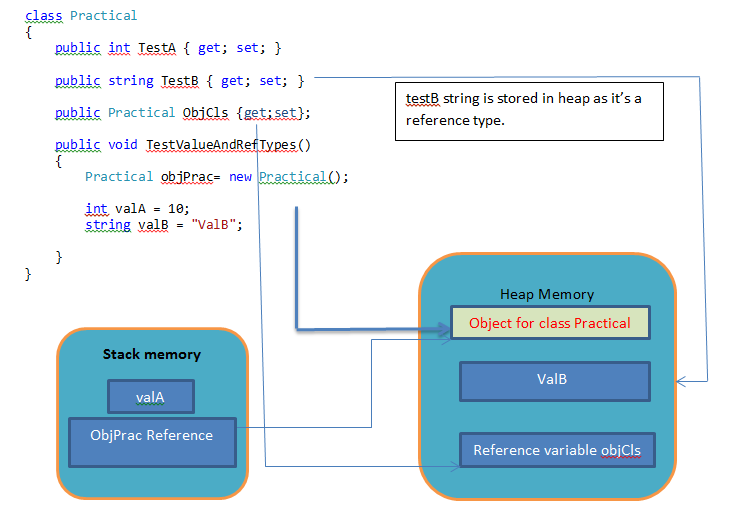 Surendra' Dot Net tutorial on C#,ASP.Net MVC,SQL Server: Detailed ...