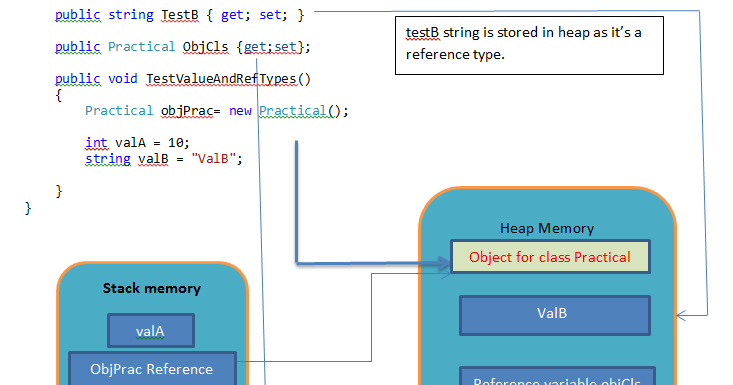 Surendra' Dot Net tutorial on C#,ASP.Net MVC,SQL Server: Detailed explanation of Value Types and ...