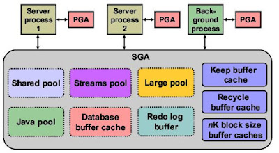 Configurando SGA X PGA no Oracle Database | Blog do DBA/Instrutor Fábio ...