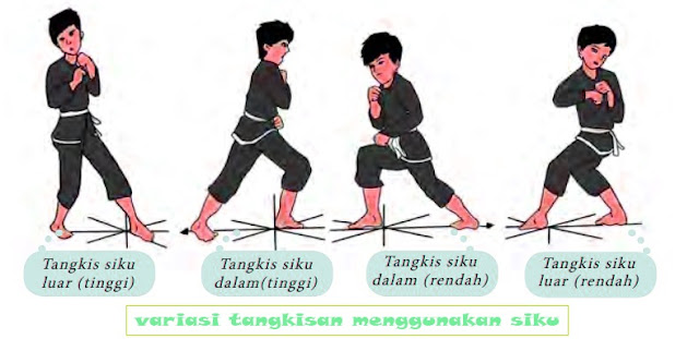 Variasi dan Kombinasi Teknik Pencak Silat (Disertai Gambar) ~ Pencak ...