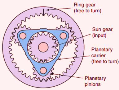 arkananta: Powertrain alaat Berat