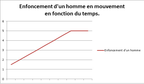 Les Sables Mouvants: 3ème Partie