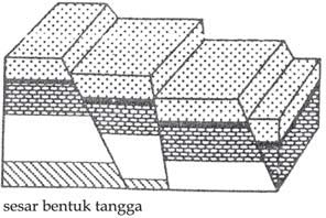 Welcome To My Blog: Satuan Geomorfologi Pegunungan Patahan