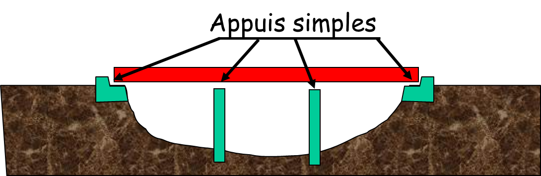 Le monde de GÉNIE CIVIL.: Les ponts - Généralités
