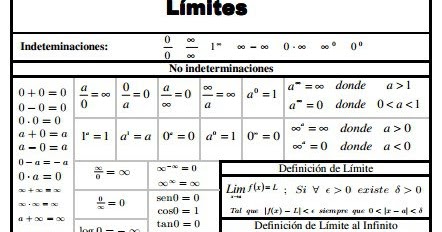 Matemáticas para la vida: Límites - Indeterminaciones, no ...