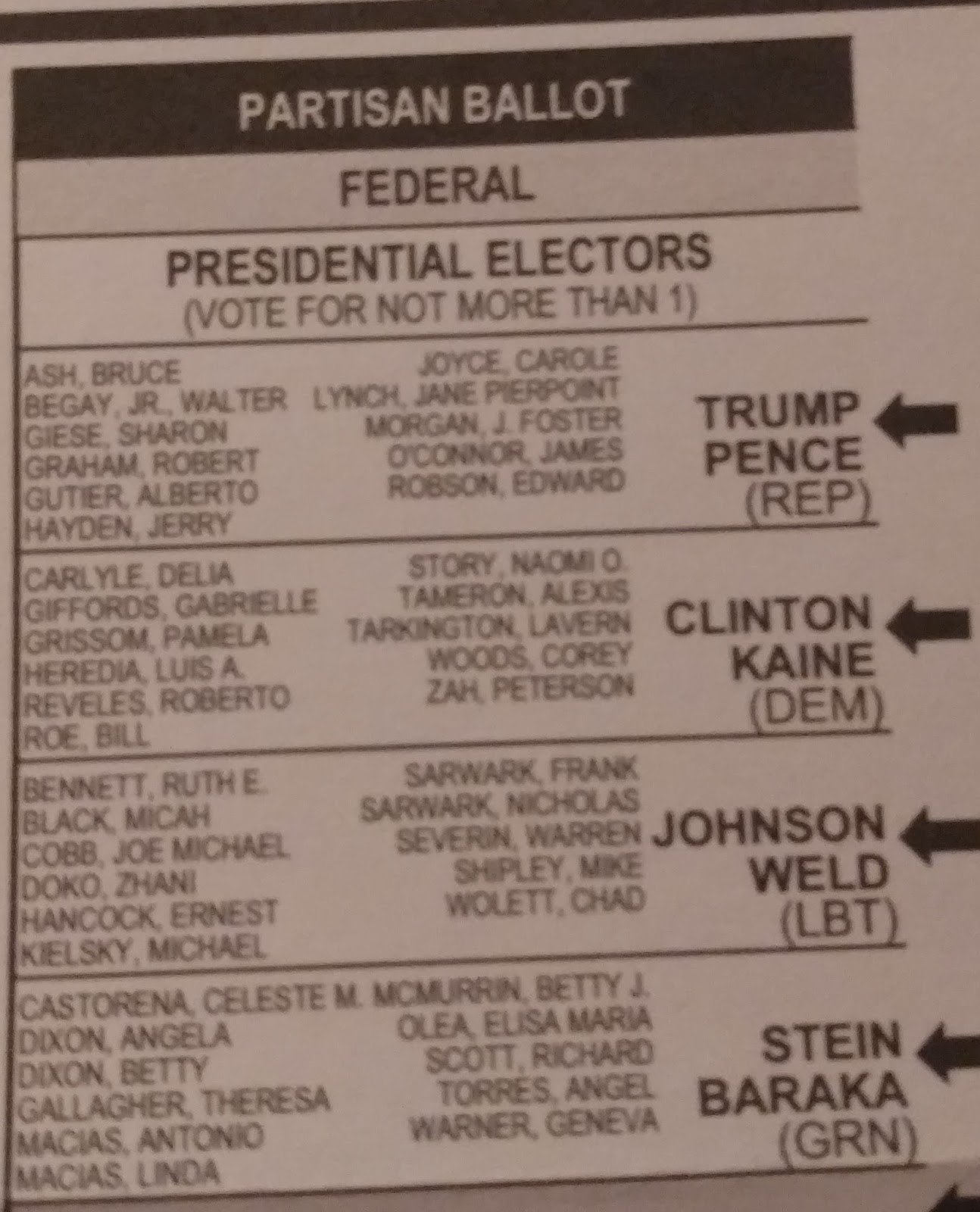 Read Ballot time in Arizona now from Blog for Arizona for Politics from ...