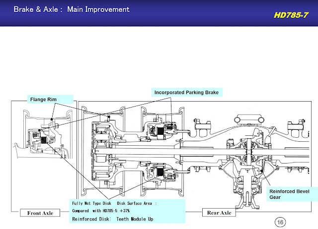 Spesifikasi Unit HD785-7 Komatsu - dtambang