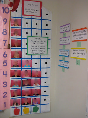 Kindergarten Smiles: Apple Graph