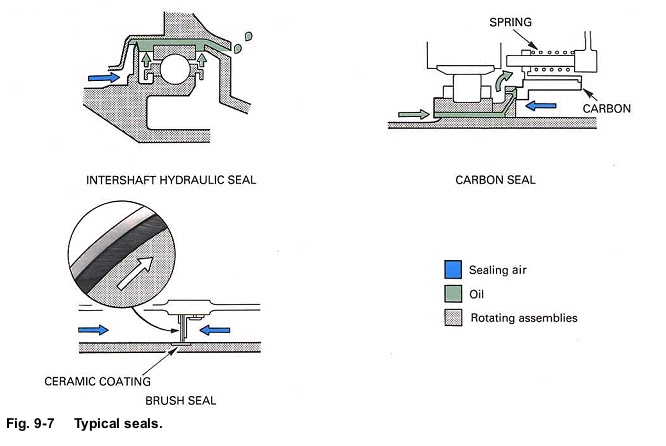 model aircraft: Ring seals