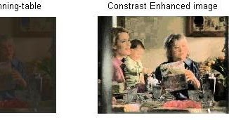 Colour Image Contrast Enhancement by Histogram Equalization