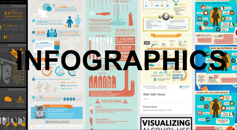 Infographics as Social Work Exam Prep - Examination Blog