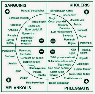 Melankolis-Sanguinis - Mari Berbagi