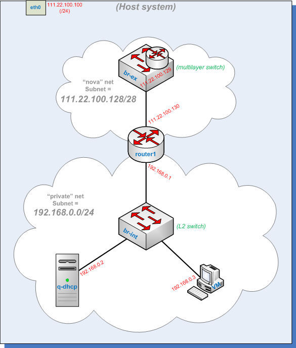 Informasi Komputer: Topologi Jaringan Menggunakan Server Linux