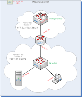 Informasi Komputer: Topologi Jaringan Menggunakan Server Linux