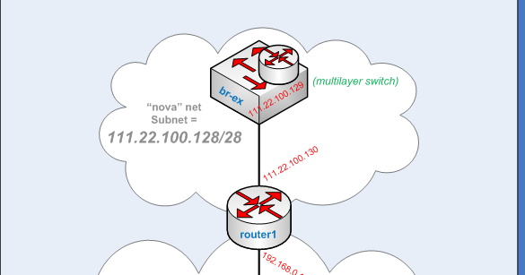 Informasi Komputer: Topologi Jaringan Menggunakan Server Linux