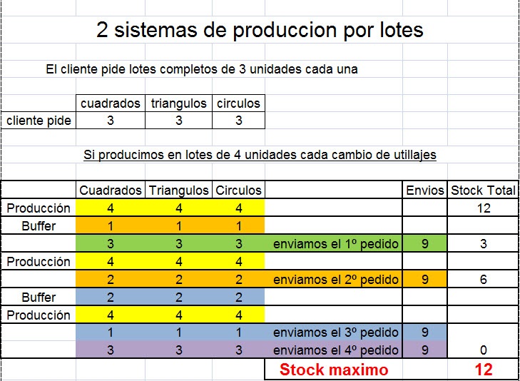 Excelean: Nivelar para conseguir el pull
